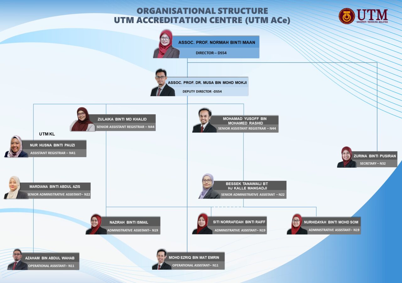Organisation Chart | UTM Accreditation Center (UTM ACe)